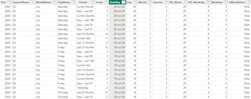 Creating a Dynamic Date Range Picker with DAX in Power BI