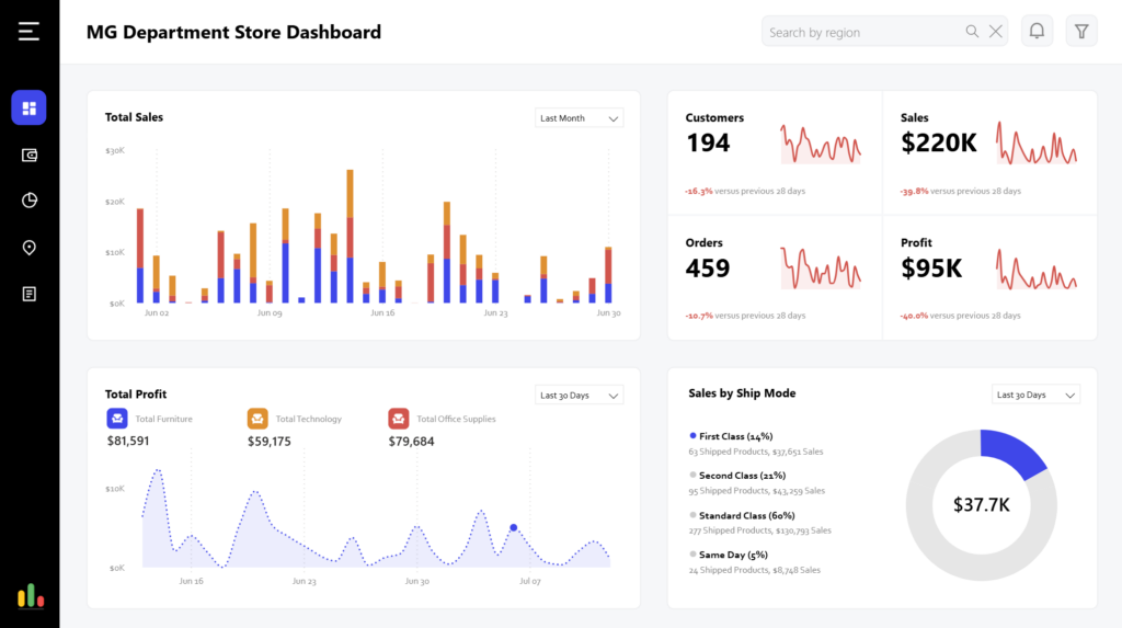 Professional Power BI Template – MG Department Store