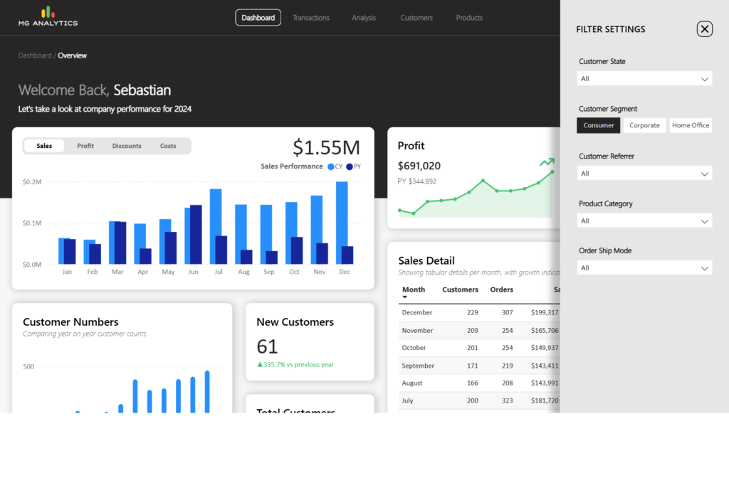 Professional Power BI Template – MG Sales Dashboard